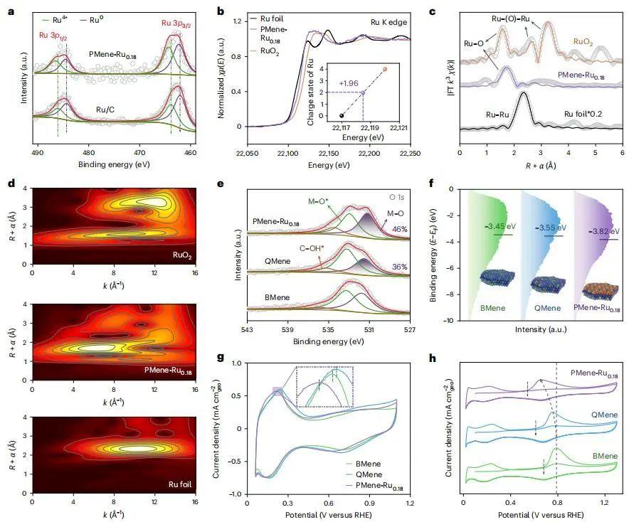 郭少军团队，新发第4篇Nature Synthesis！ - 知乎