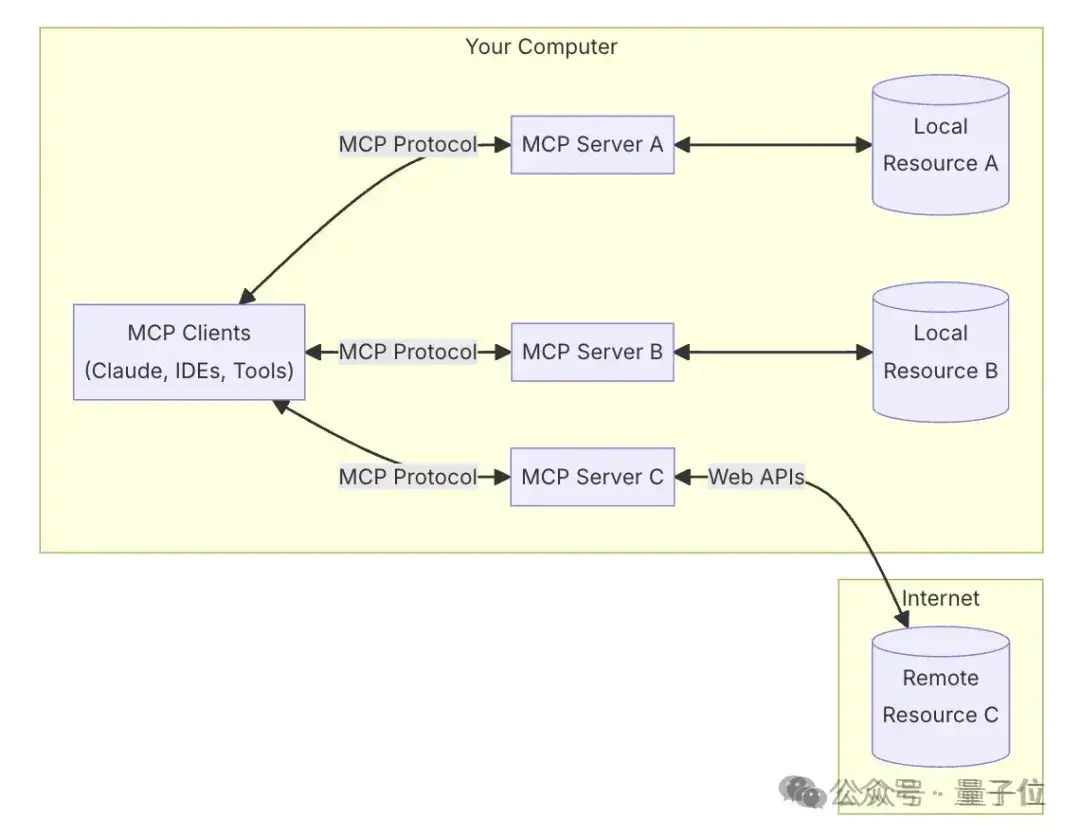 Manus带火的MCP，让Claude一句话自动化3D建模，网友：真·AI+应用 - 知乎