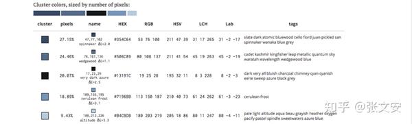 颜色聚类分析 - 知乎