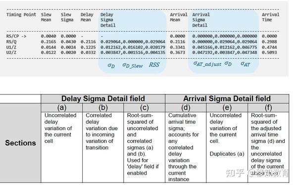 STA | SOCV: Transition Variation - 知乎