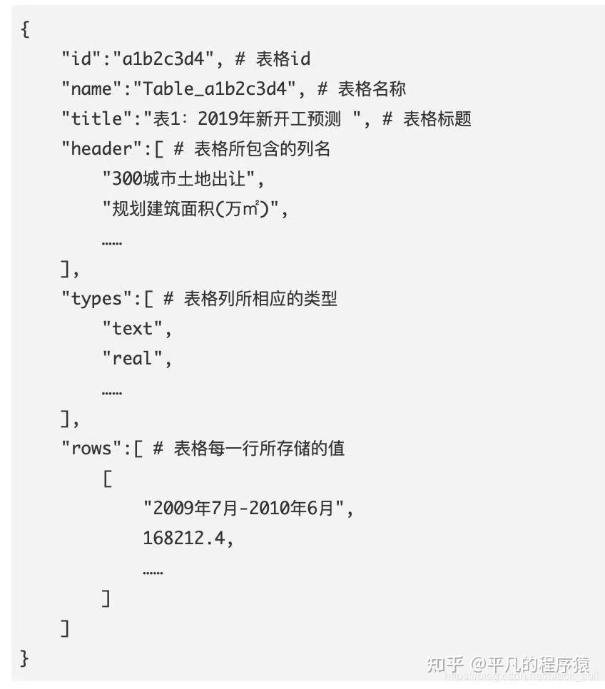 LLM在中文Text2SQL的实践 - 知乎