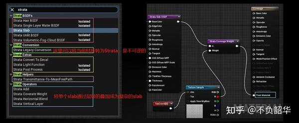 UE5 新材质 Strata原理及实操 - 知乎