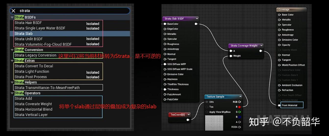 UE5 新材质 Strata原理及实操 - 知乎