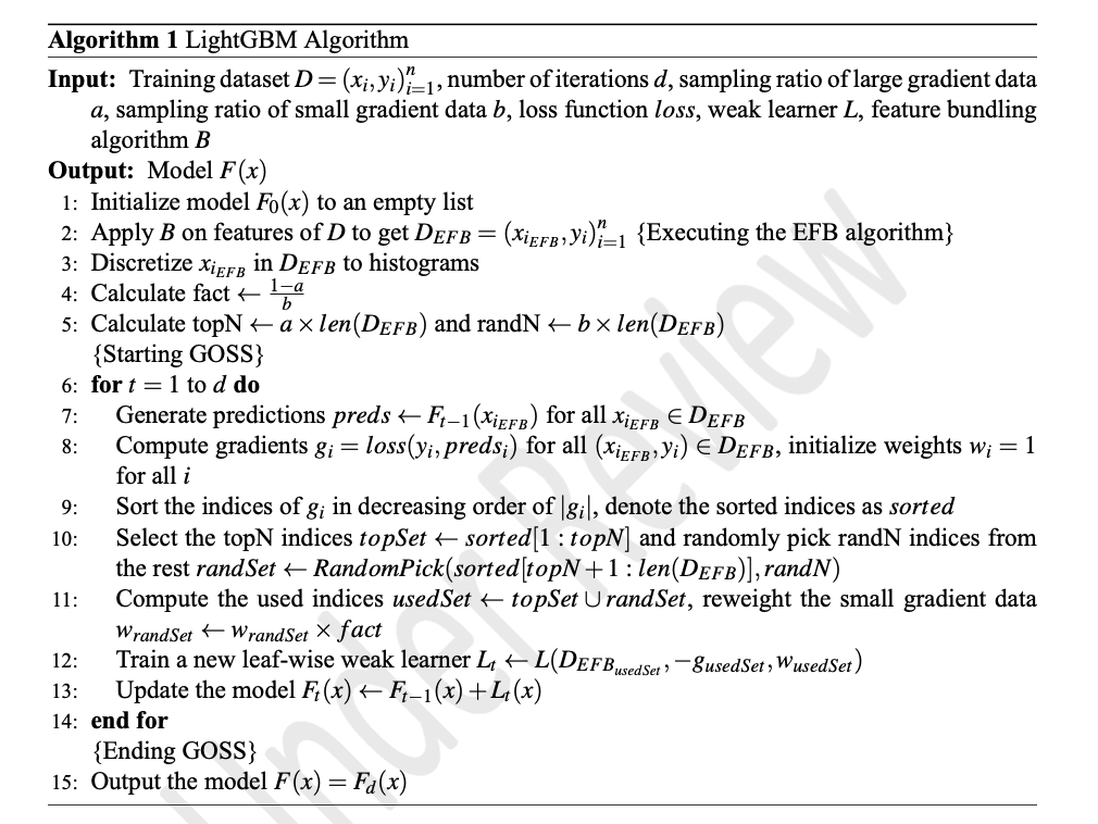 基于GBDT的lightGBM与M5-Forecasting-Accuracy - 知乎