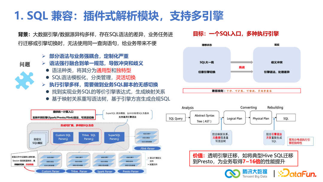 腾讯天穹 SuperSQL：统一大数据自适应计算平台技术解析 - 知乎