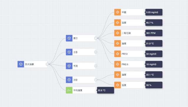 【IoT 毕业设计】Ruff开发板 + 华为云IoT + IoT 数据分析 实现家居环境监控 - 知乎