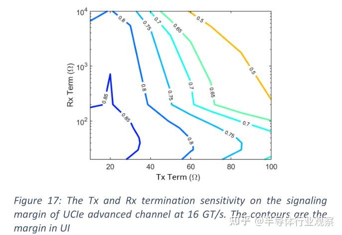英特尔论文，揭露UCIe技术细节 - 知乎