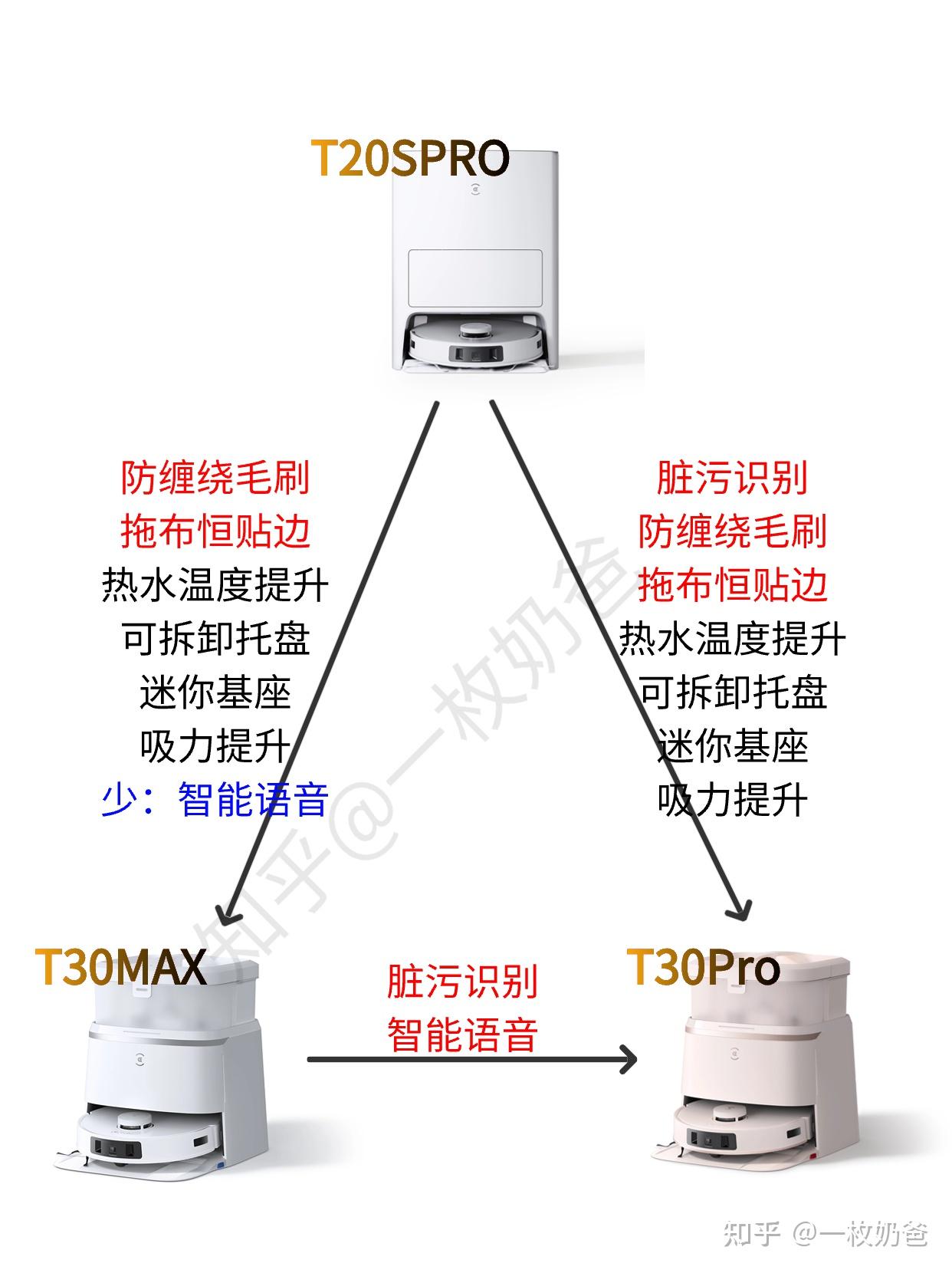 科沃斯T30Pro实测 | 科沃斯T30优缺点盘点