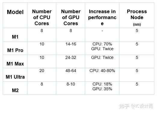 苹果芯片发展之旅 - 知乎