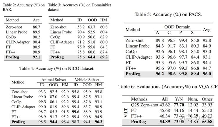CVPR/AAAI 2023论文分享 - 知乎