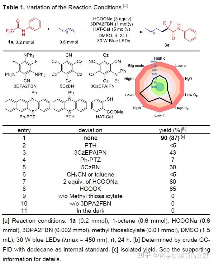 Frank Glorius组Angew：光催化多氟脂肪族酰胺（酯）的脱氟官能团化反应 - 知乎