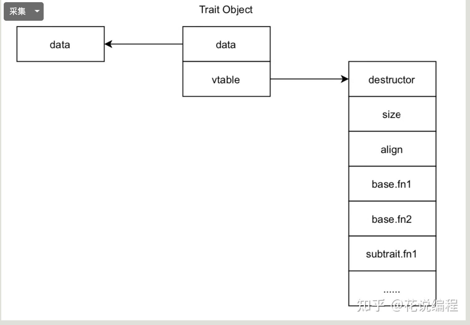 深入理解Trait 使用及实现分析 - 知乎