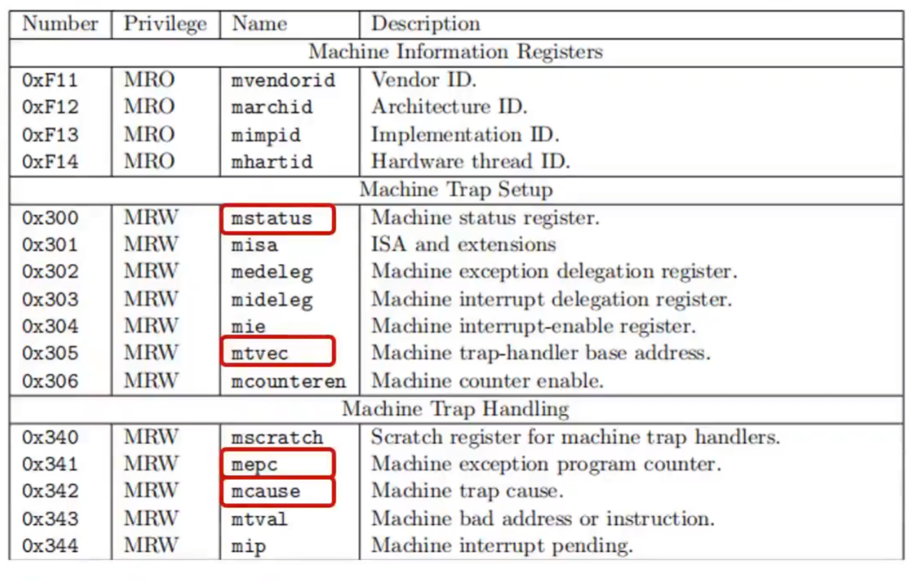 中断和异常 - 知乎