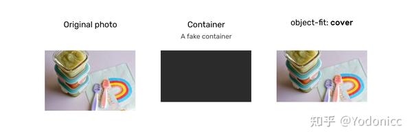 CSS object-fit - 周文豪 - 博客园