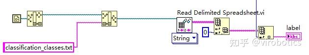 手把手教你使用LabVIEW OpenCV dnn实现图像分类（含源码） - 知乎