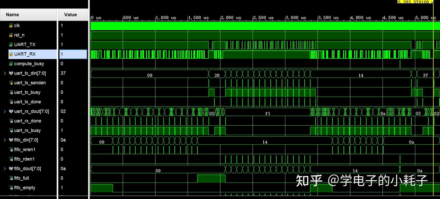 Verilog设计：UART接口时序设计，简易控制指令设计 - 知乎