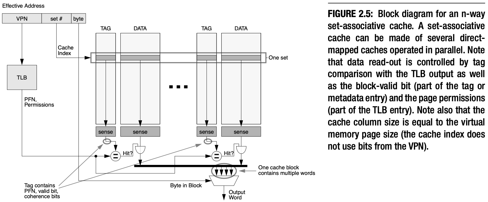 Memory System: Cache, DRAM, Disk（二）：逻辑组织 - 知乎