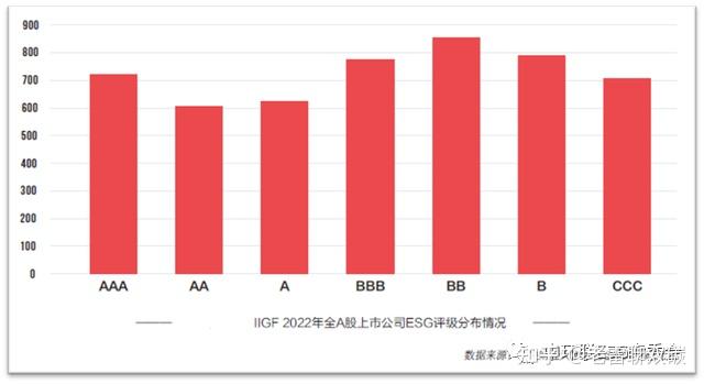 一文概览ESG、ESG生态圈、ESG监管、ESG标准、ESG评级、ESG投资 - 知乎