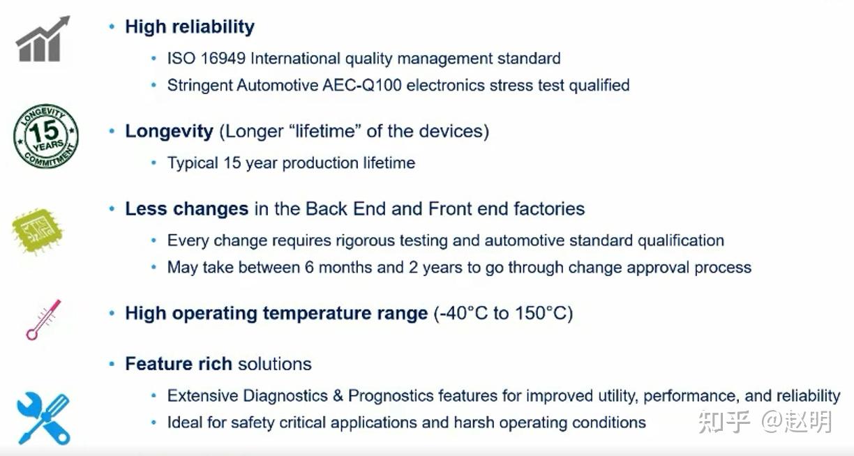 半导体工艺与工厂 -IDM厂商分析 - 知乎