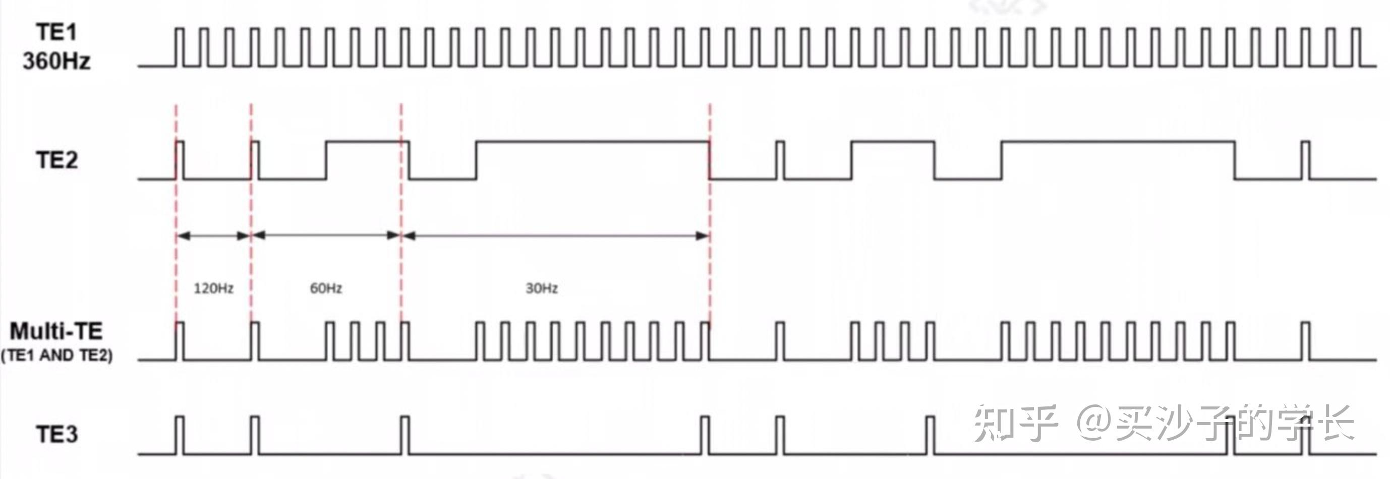 LTPO可变刷新率实现和TE（刷新率）介绍 - 知乎