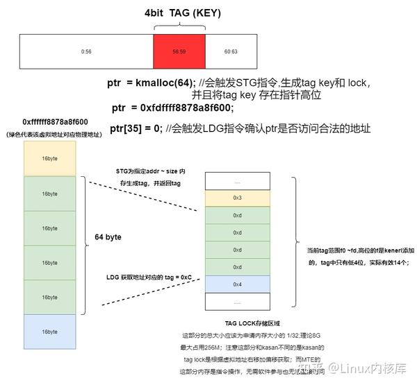 ARM MTE简介（超级详细~） - 知乎