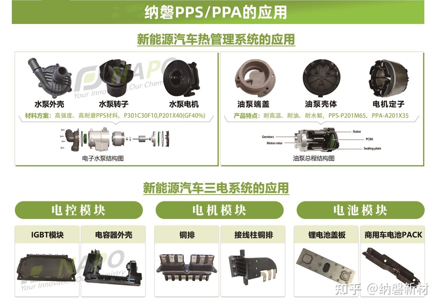 PPS和PPA材料应用于新能源汽车，该如何选择呢？ - 知乎