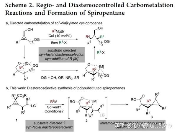 以色列理工学院Ilan Marek课题组JACS：多取代螺戊烷的立体选择性合成 - 知乎