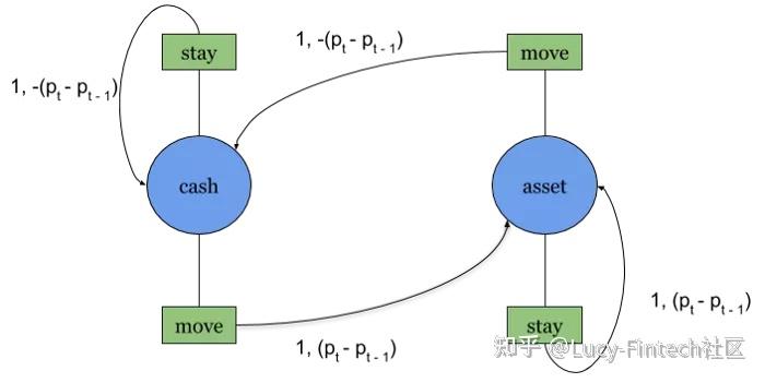 量化：如何使用TensorTrade建立交易算法？ - 知乎