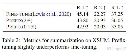 《Prefix-Tuning: Optimizing Continuous Prompts for Generation》阅读笔记 - 知乎