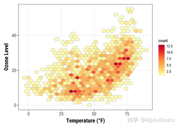 ggplot2作图最全教程（下） - 知乎