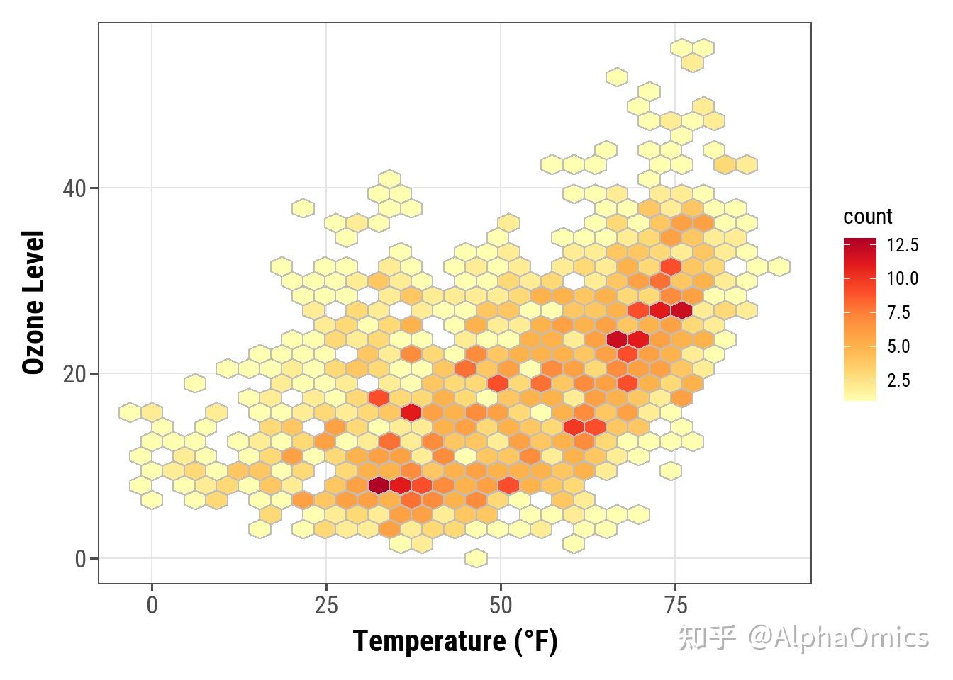 ggplot2作图最全教程（下） - 知乎