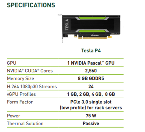 NVIDIA Tesla P4亲测：货真价实的高科技与狠活儿（1） - 知乎