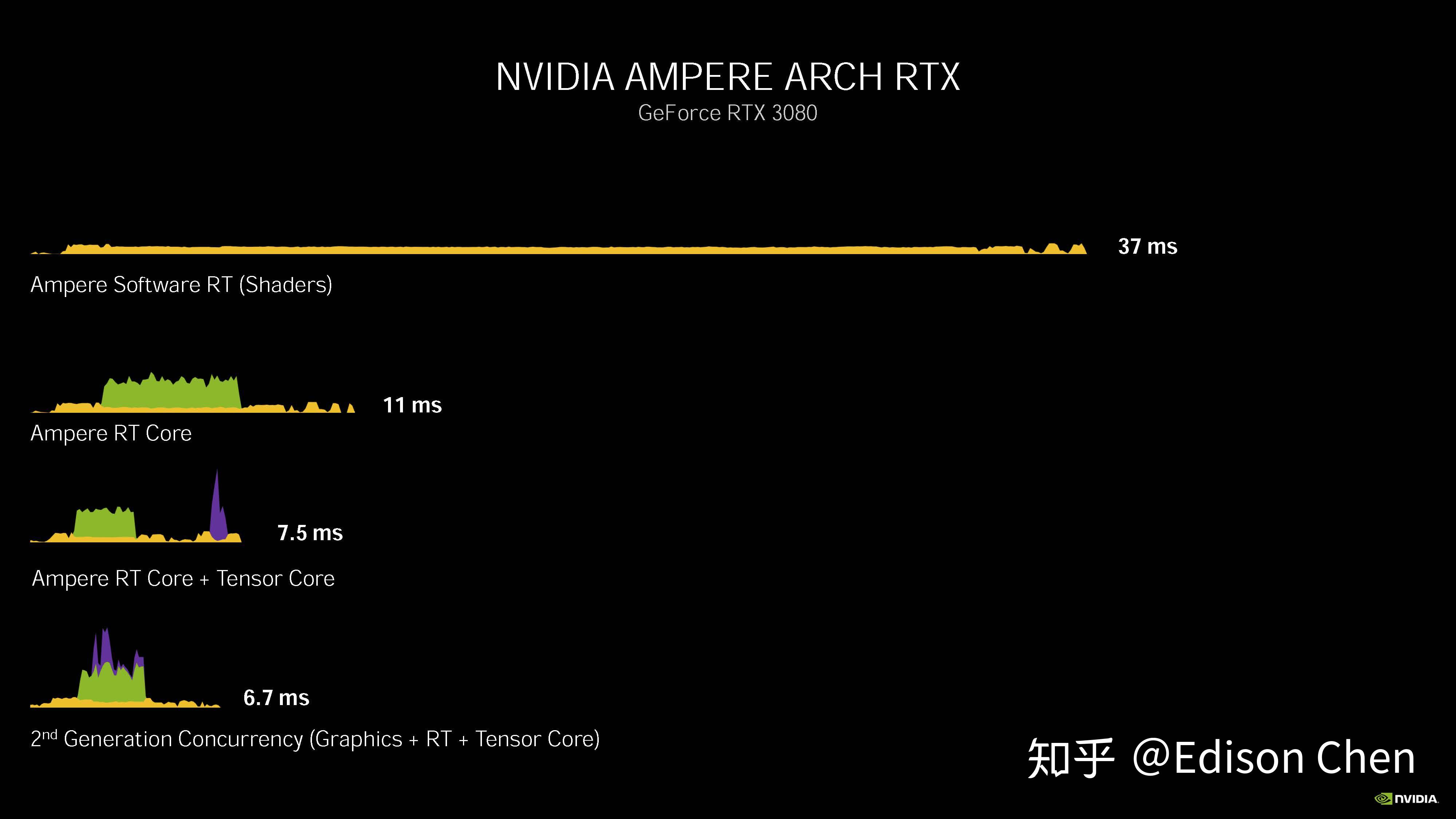 NVIDIA GA10X 架构深入揭秘 - 知乎