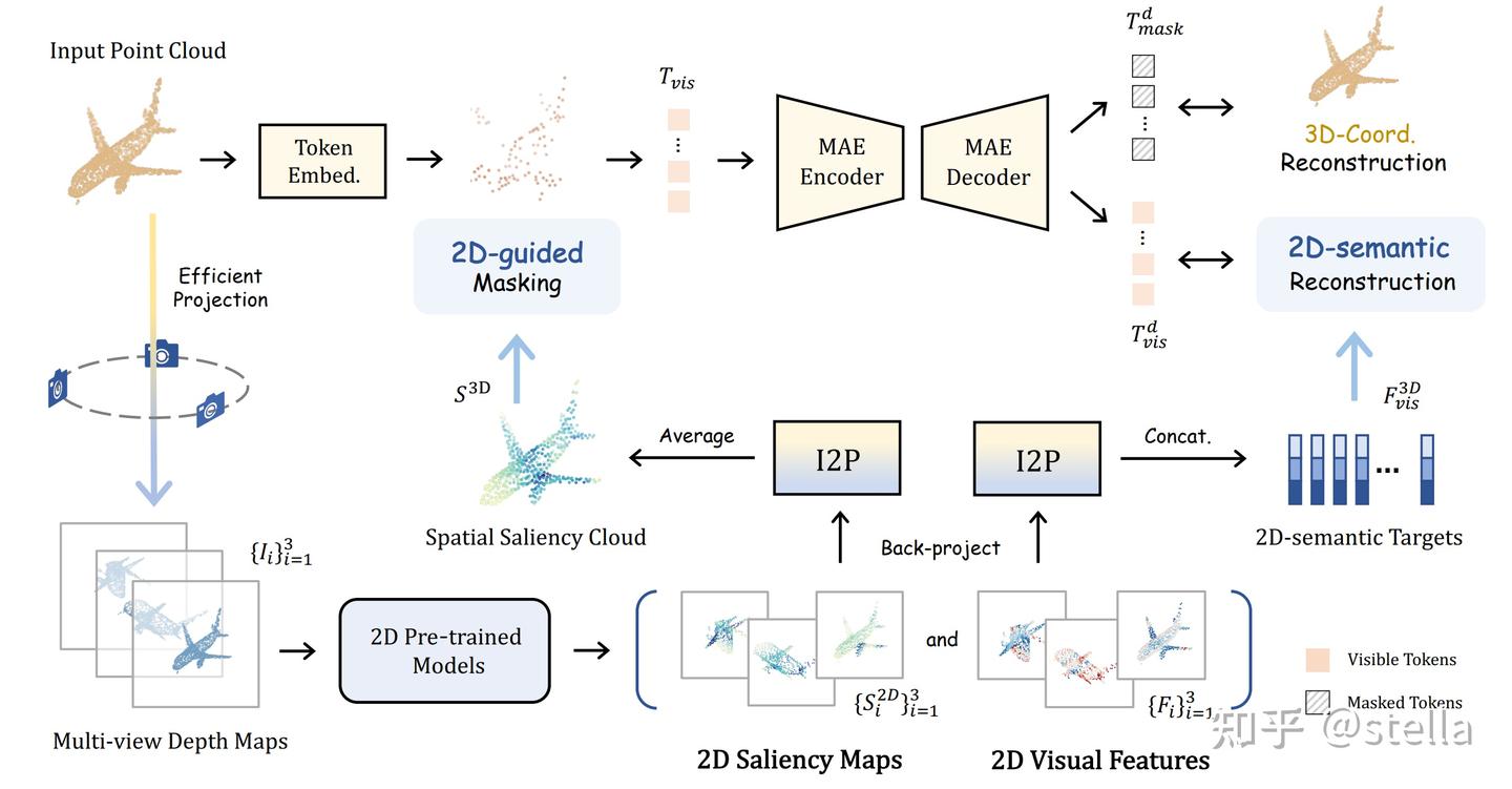3D点云 大模型/预训练 相关论文整理 - 知乎