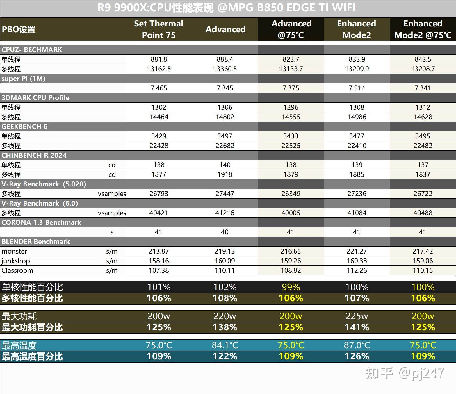 amd的PBO设置成enable可以么？ - 知乎
