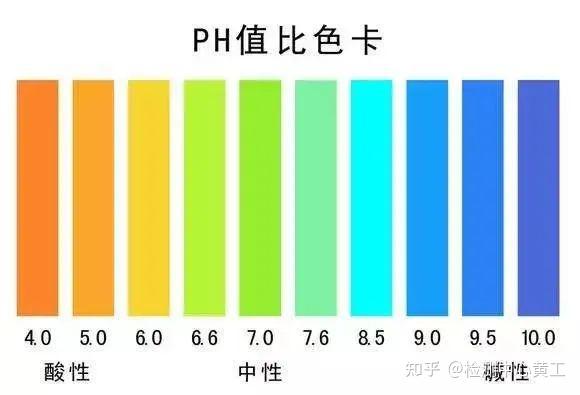 什么是“pH”？和pH计使用中的基本知识 (欢迎收藏) - 知乎