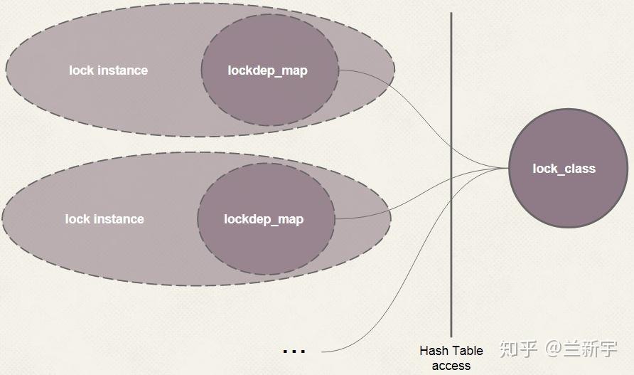 Linux中的spinlock机制[五] - 死锁问题 - 知乎