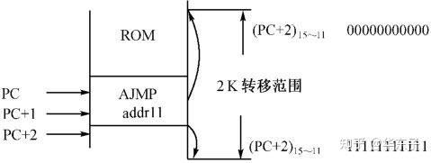 单片机原理学习10-控制转移类指令 - 知乎