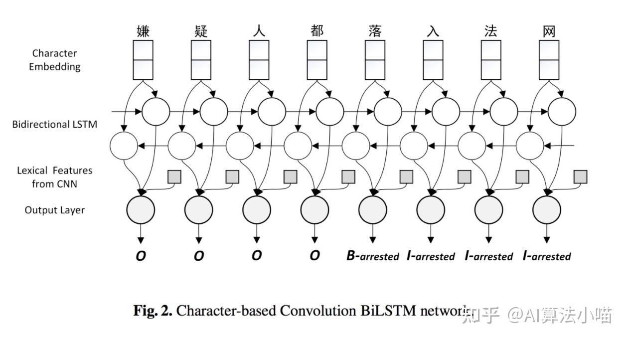 一文详解中文实体识别模型 Lattice LSTM - 知乎