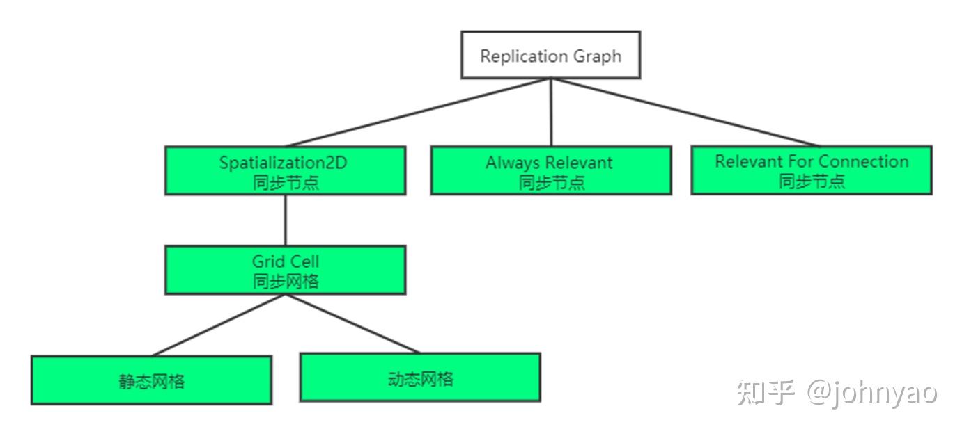 UE网络通信(二) 相关性 - 知乎