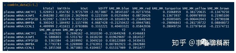 生信人WGCNA系列： WGCNA的R包实操讲解 - 知乎