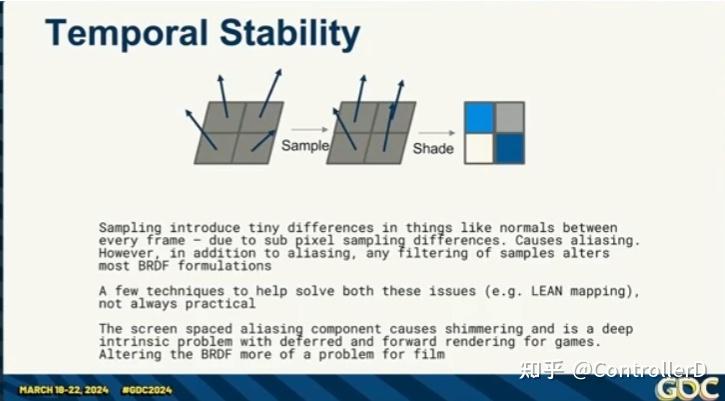 Gdc2024 锲而不舍地剑走偏锋Generalized Decoupled Shading: Enhancing Rendering Efficiency and Quality - 知乎