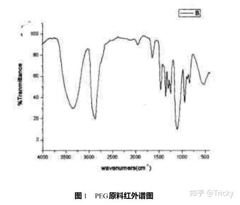 磷脂-PEG2k-甲基丙烯酸酯 Methacrylate-PEG-DSPE 磷脂-聚乙二醇2k-甲基丙烯酸酯 分享 - 知乎