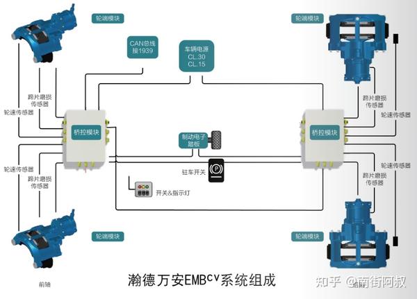 汽车底盘技术盘点（2）---干式刹车EMB - 知乎