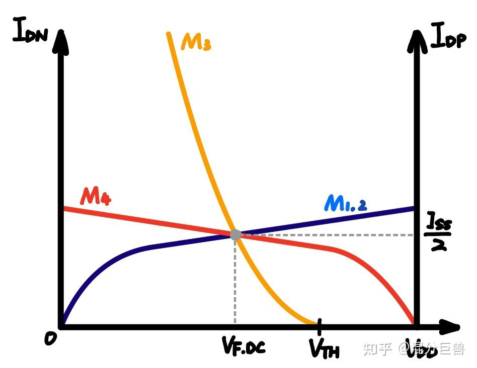 5T-OTA（有源负载差动对） - 知乎