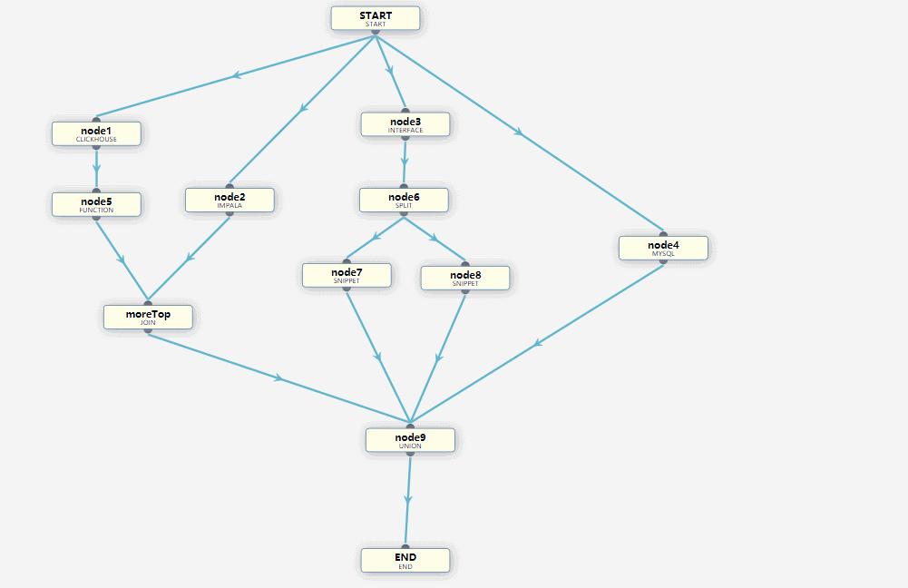 jsPlumb初认识 - 知乎