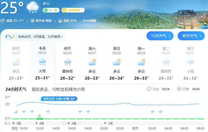 Python:爬虫爬取中国天气网 知乎