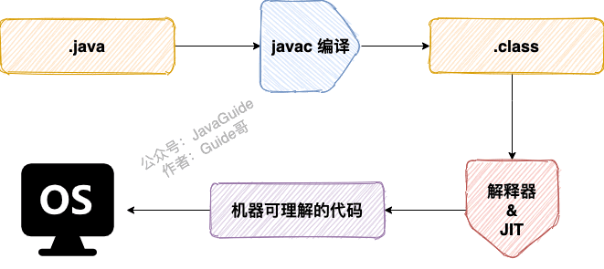 Java 基础常见知识点and面试题总结上，2022 最新版！ 知乎 