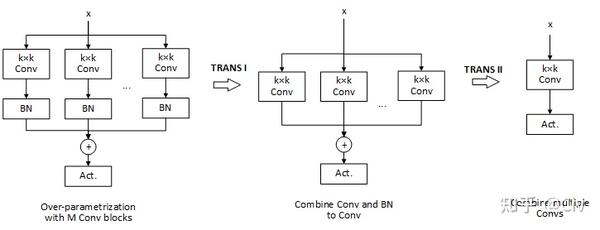 深度学习理论与实践---MobileOne：Apple基于重参数化的手机端主干网络 - 知乎