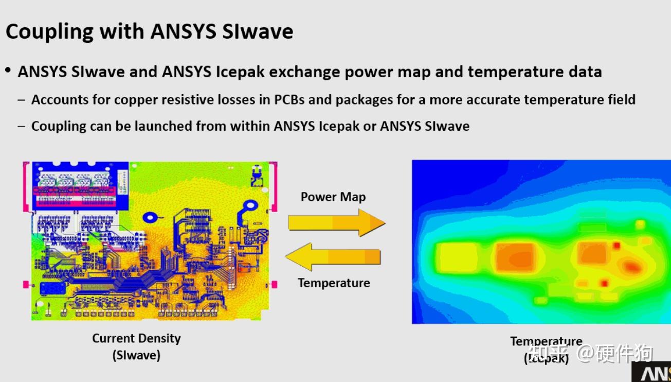 【应用案例】基于Icepak的PCB走线散热仿真 - 知乎